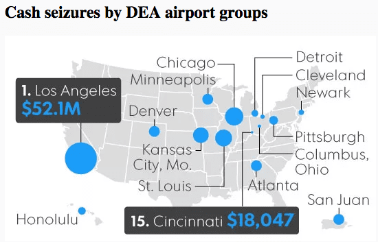 Expert Cash & Asset Seizure Attorneys | Call 708.606.4386 Today